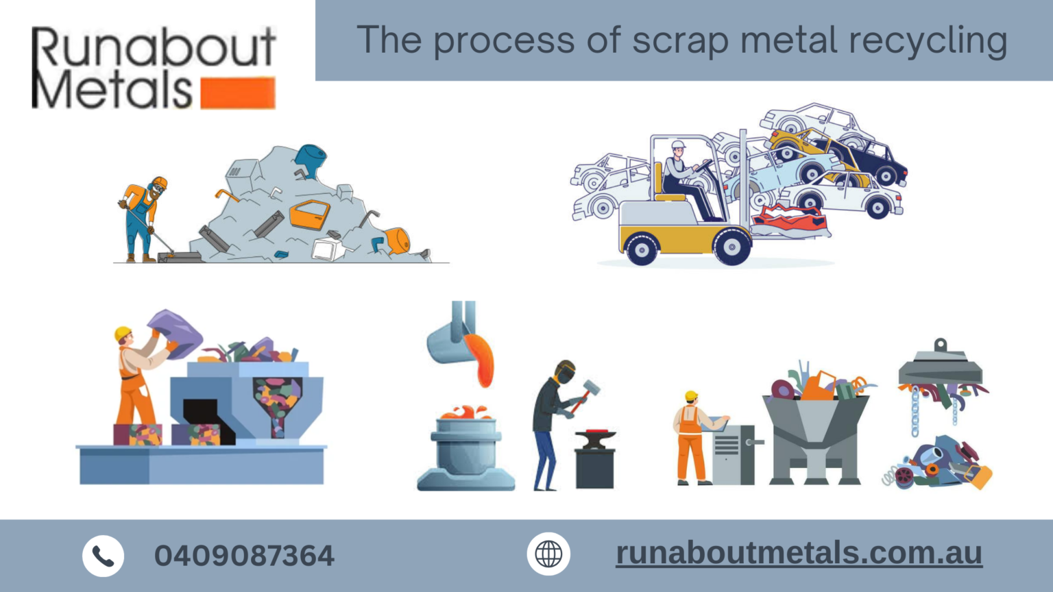 The Complete Guide to Scrap Metal Prices in Perth